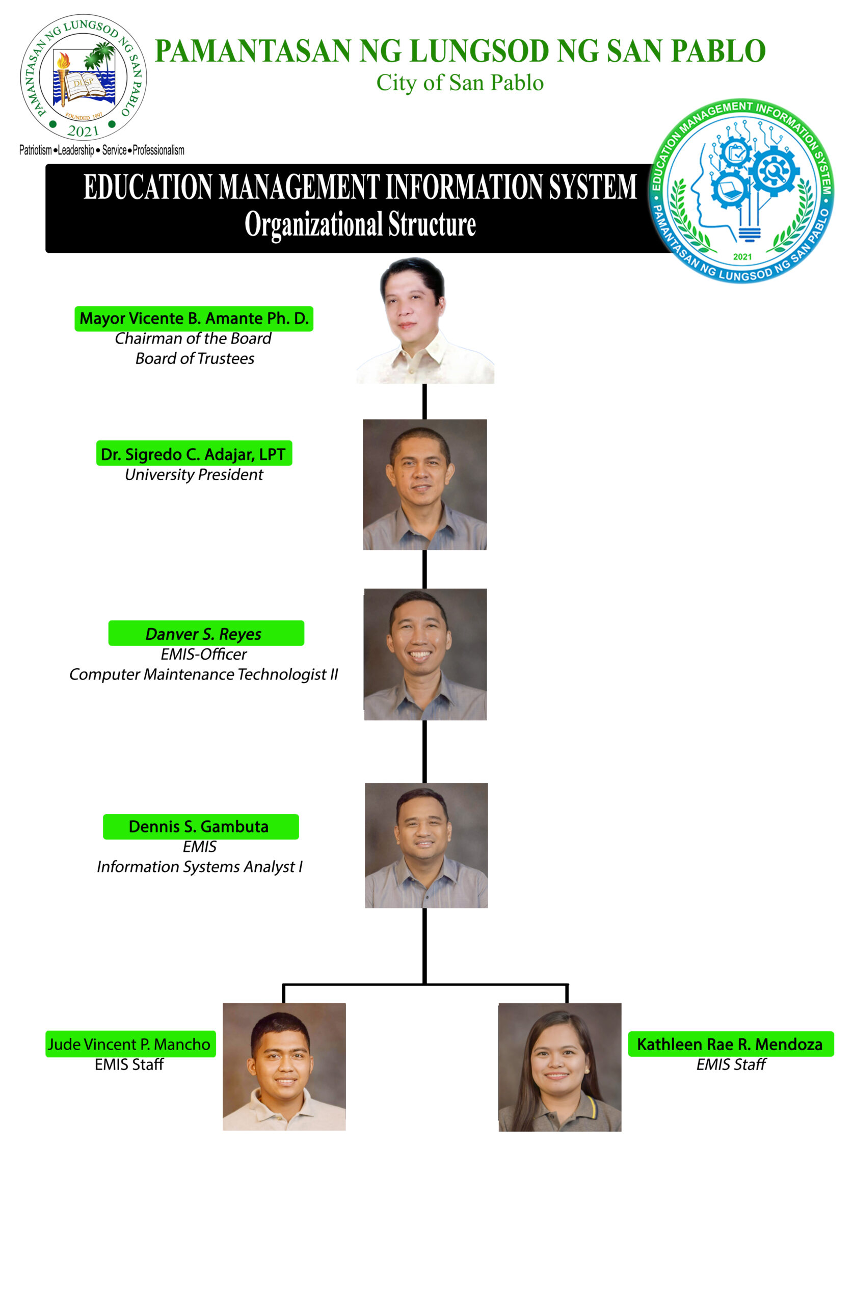 EMISO - Pamantasan ng Lungsod ng San Pablo